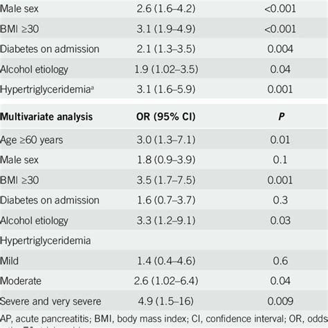 The Apache Ii Severity Of Disease Classification System Download