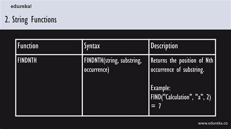 What Are Tableau Functions Edureka Ppt