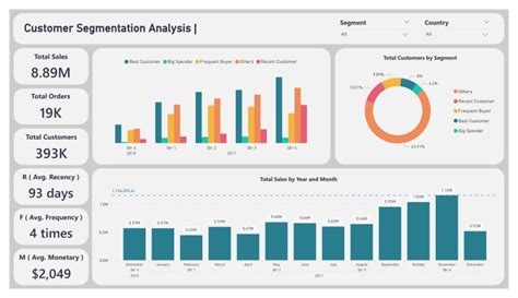 Customersegmentation Dataanalysis Rfmanalysis Powerbi Python Ecommerceinsights