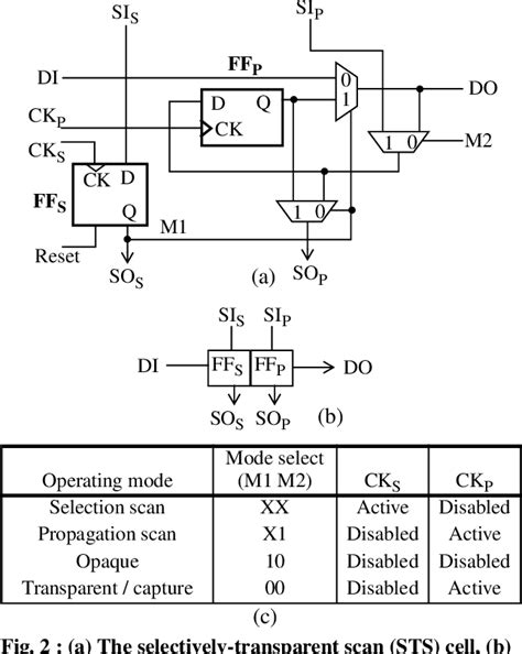 figure 2 from delay fault testing of designs with embedded ip cores