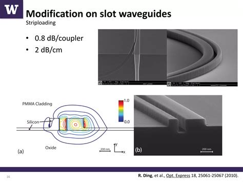 High Speed Optical Modulators And Data Communication Systems In Silicon Photonics Pdf