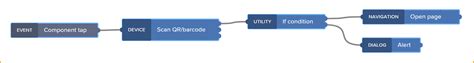 12 Enable App To Select Product By Scanning Barcode Sap Tutorials
