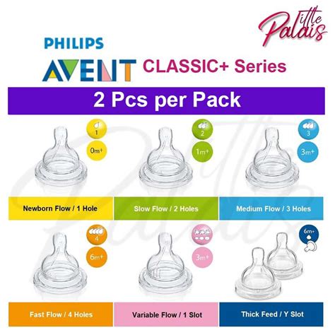 Philips Avent Classic Teat Nipple Puting 0m 1m 3m6 M