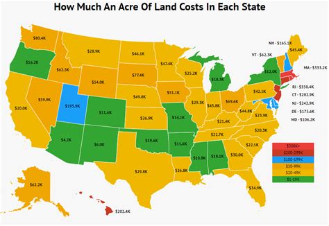 How Much Is 1 Acre Of Land Subscribe To Check Price 1 Acres 10 Guntas
