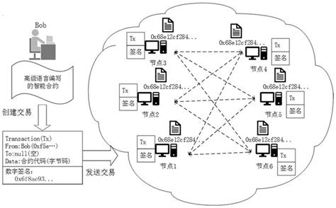 Entity Article Ownership Management Method And Device Based On Block