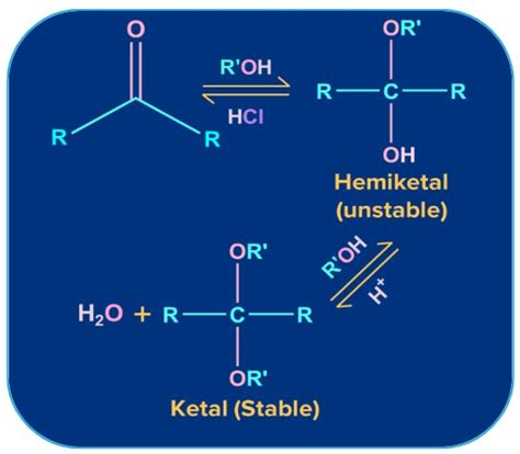 Chemical Properties Of Ketones Introduction Chemical Properties Of
