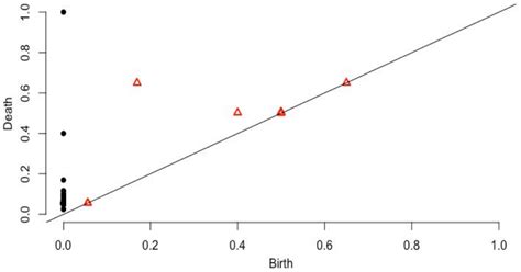 Persistent Homology Software Demonstration Of Tda Justin Skycak