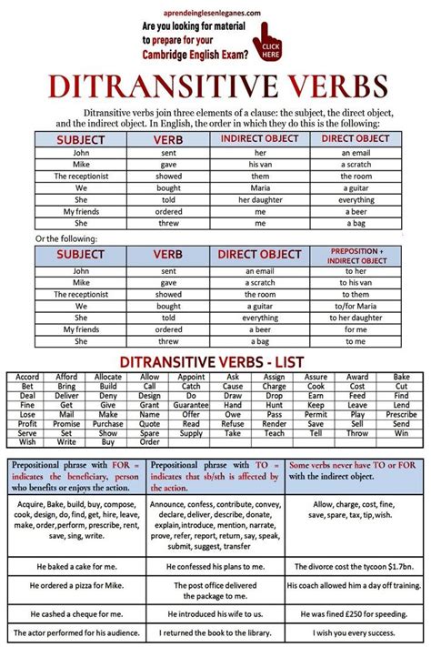 Ditransitive Verbs Table Advanced English Grammar English Grammar Book
