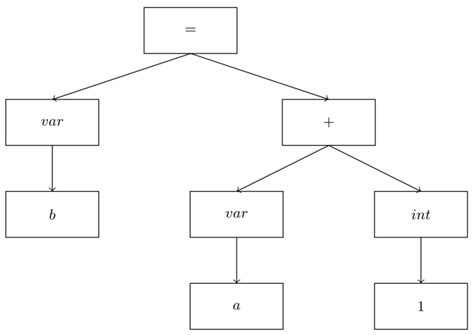 [论文审查] Implementing And Executing Static Analysis Using Llvm And
