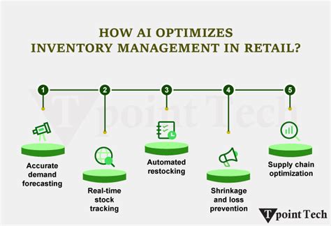 Evaluating Model Performance With Deepseek Tpoint Tech