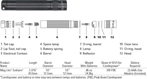 Maglite Switch Assembly Diagram Wiring Diagram Pictures