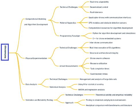 Figure 1 From Deciphering The Implications Of Swarm Intelligence