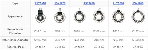 New Size Tamagawa Seiki Vr Type Resolvers — Reliance Precision Australia
