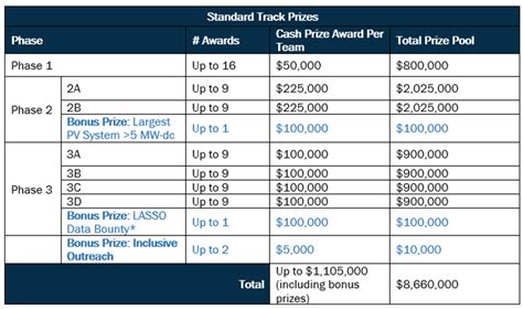 Large Animal And Solar System Operations Lasso Prize Herox