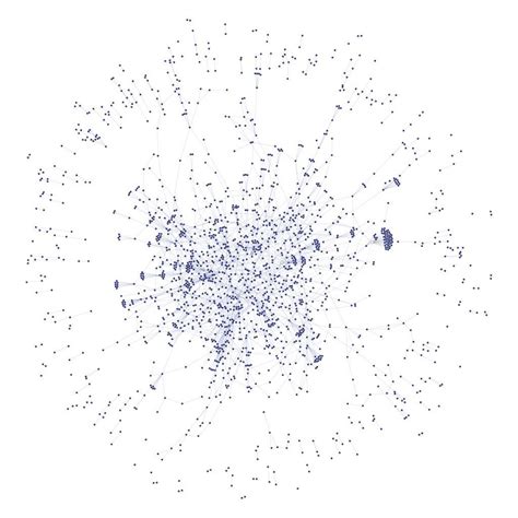Figure Shows The Ppi Network Structure Of The Yeast Saccharomyces