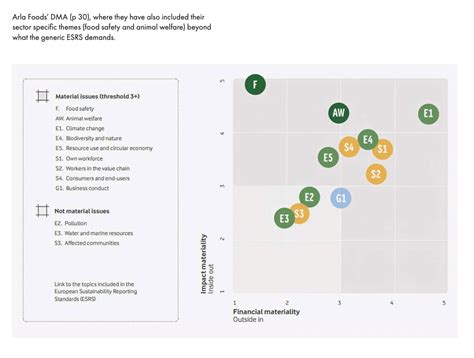 Double Materiality Unpacked Csrd Insights And Practical Strategies For Businesses Synapse