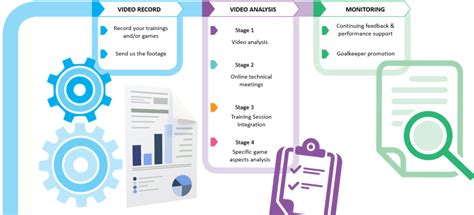 Performance Analysis Mentor Goalkeeping