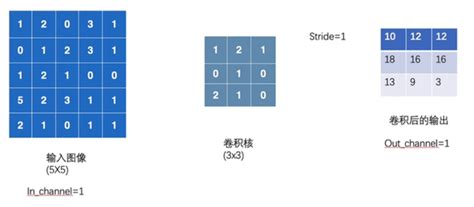 Pytorch Tutorial（小土堆）学习笔记 知乎