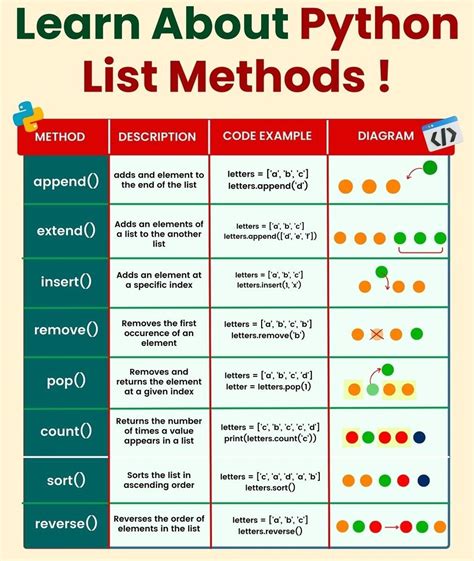 Rohit Singh On Linkedin Python Programming Techskills Datascience