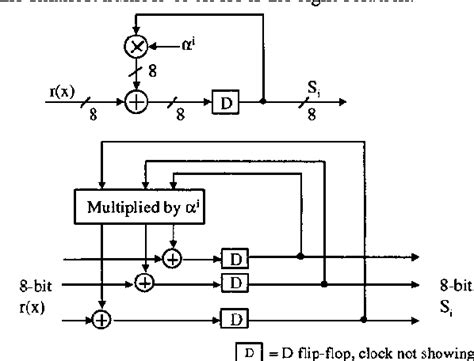 figure 2 from design of a high speed 255 239 rs decoder using 0 18