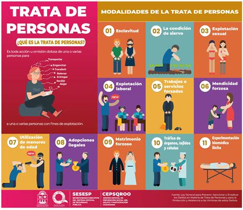 👉conoce Que Es La Trata De Personas Y Centro Estatal De Prevención
