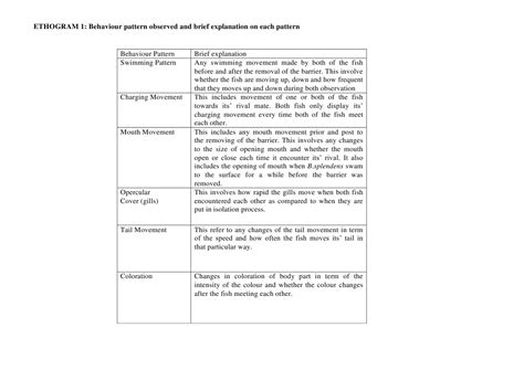 Ethogram Pdf Fish Gill