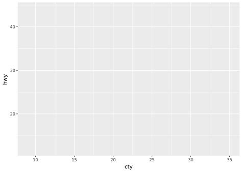 Overview Plotnine 0150