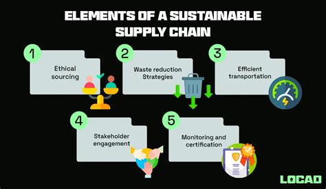 A Guide To Sustainable E Commerce In Australia Locad