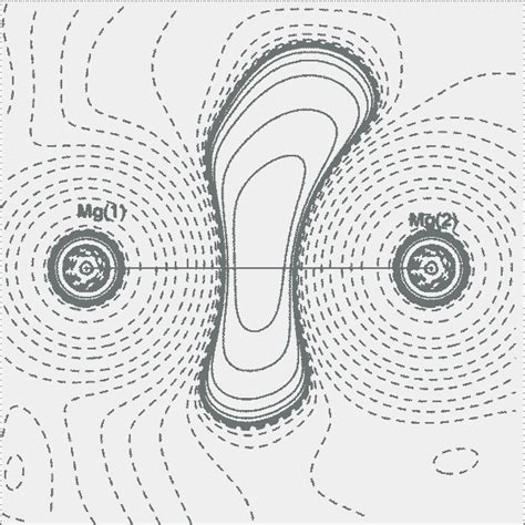 The 2d And 3d Zero Value Isosurface Laplacian Distribution In The Download Scientific Diagram