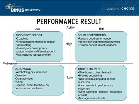 Ppt Performance Intervention 1 Pertemuan 12 Powerpoint Presentation