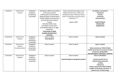 1402 Pharm Tabledocx