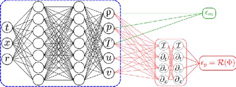schematic of the hfm framework the dashed blue box indicates the