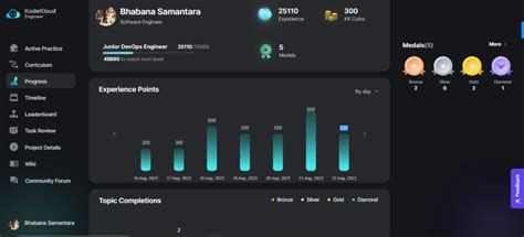 Bhabana Samantara On Linkedin Kodekloud Kodekloudengineer Devops Virtualexperience Realtime
