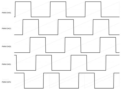 Multiple Pwm Operation Owntech Documentation Center