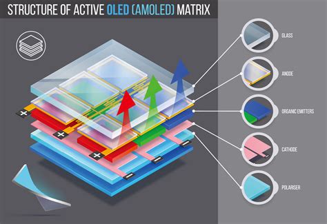 Oled Structure The Key To Better Visual Experience