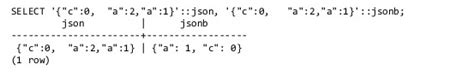 Json Explanation Of JSONB Introduced By PostgreSQL Stack Overflow