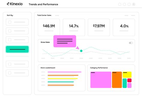 Kinexio Launches Ai Powered Sales Collection And Data Insights Platform