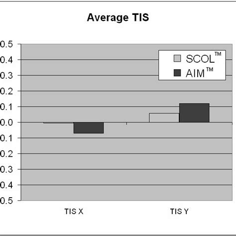 Pdf Overlay Control Using Scatterometry Based Metrology Scomtm In