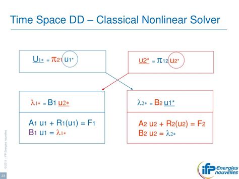 Ppt Time Space Domain Decomposition For Reactive Transport In Porous