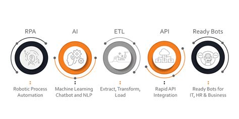 IT Process Automation Tool Service Desk Automation
