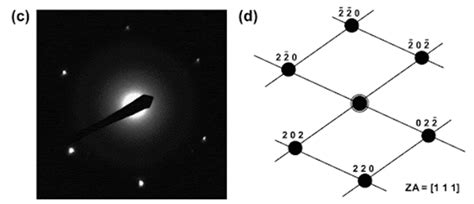 Saed Diffraction 해석 1