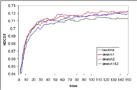 Figure 1 From Enhancing Mobile Search Using Web Search Log Data Semantic Scholar