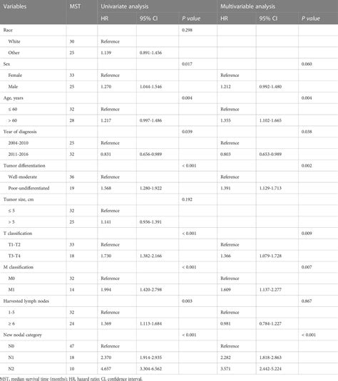 Frontiers Proposal For A New N Stage Classification System For