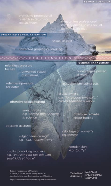 The Gender Harassment We Experienced Sank Our Medical Careers Stat