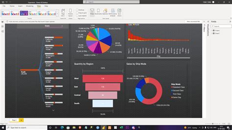 Power Bi Dashboard Data Visualization Dashboard Showcase Business
