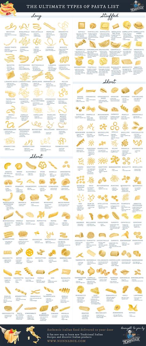 Stuffed Pasta Types
