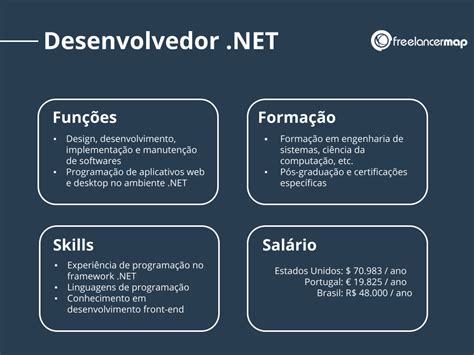 O Que Faz Um Desenvolvedor Net Perfis Profissionais Em Ti