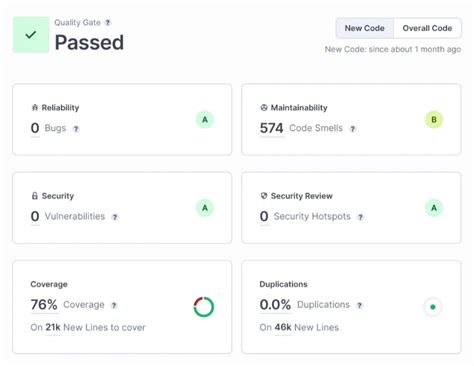 Navigating Code Quality A Deep Dive Into Static Code Analysis With Sonarqube Magisters