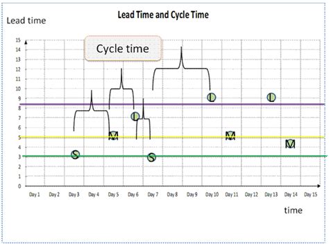 Agile Tips Scrum Com Kanban Na Fisl13