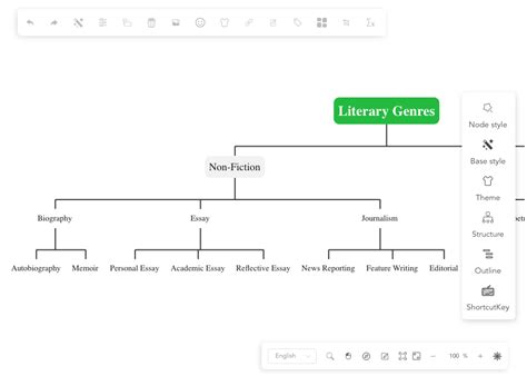 Visual Paradigm Smart Board Simplifying Complexity For Free Go Mindmap